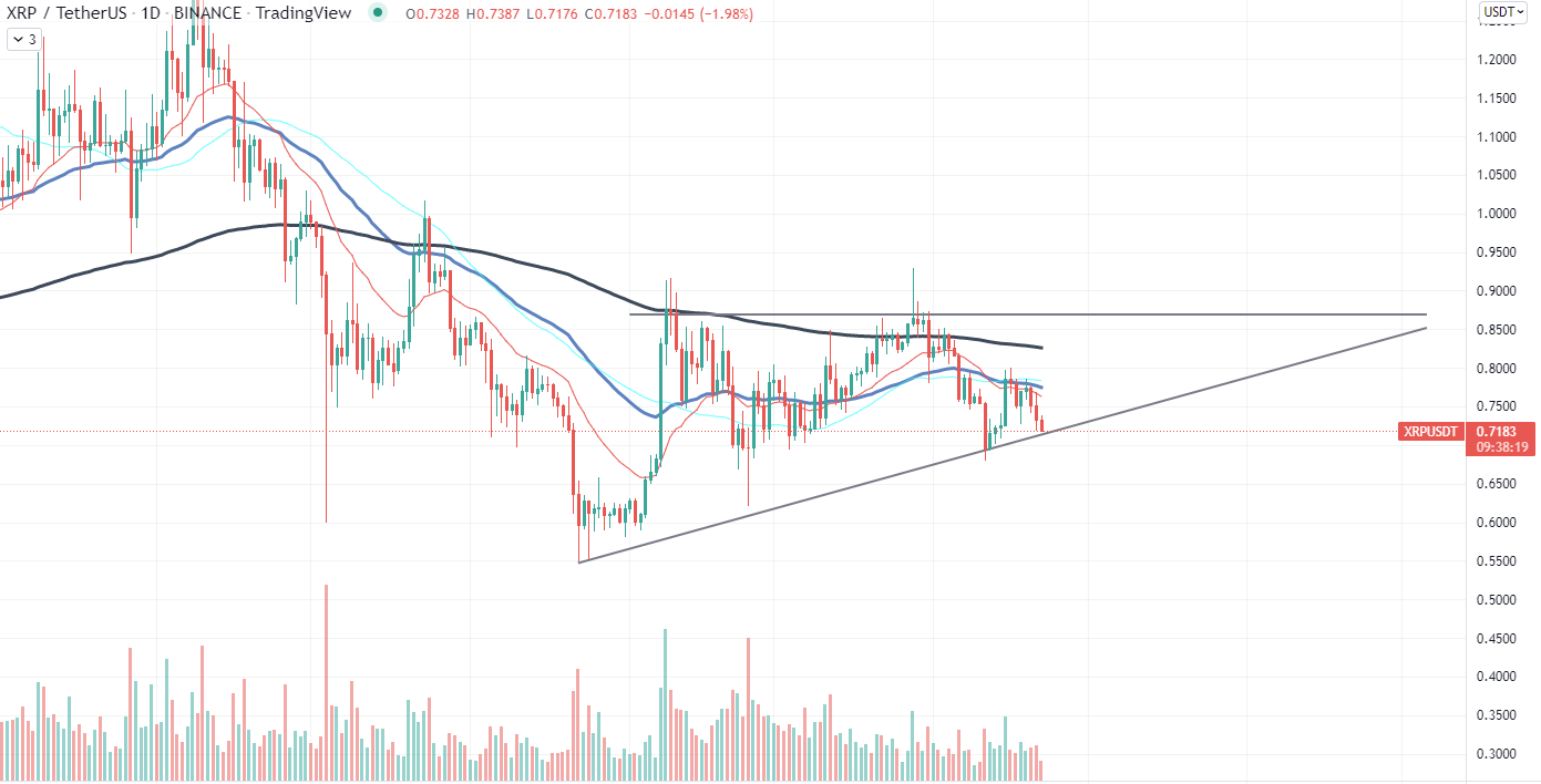 XRP Forms Important Pattern, Showing Breakout Potential - AICoin