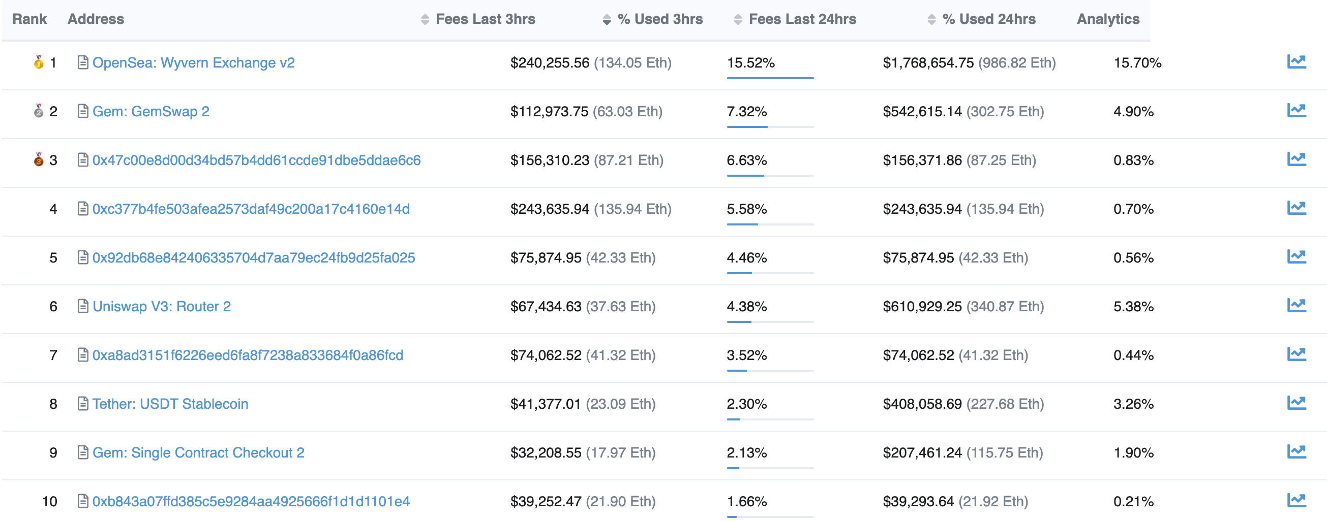 深入分析为NFT打造的二层协议Immutable X：代币捕获能力强但链上交易尚不活跃 - AiCoin