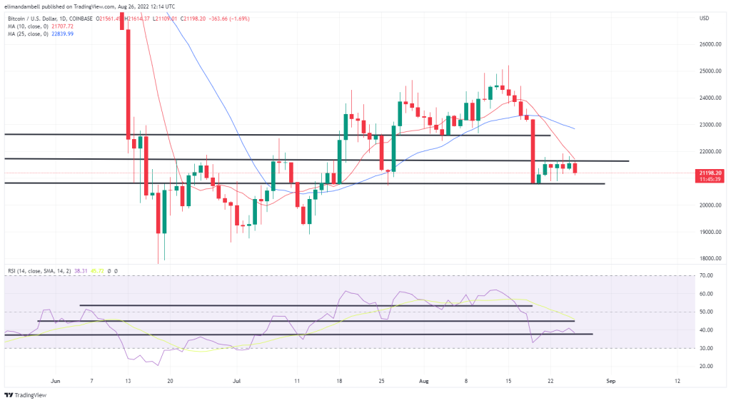 Bitcoin, Ethereum Technical Analysis: BTC, ETH Drop as Key Resistance Levels Hold - AiCoin