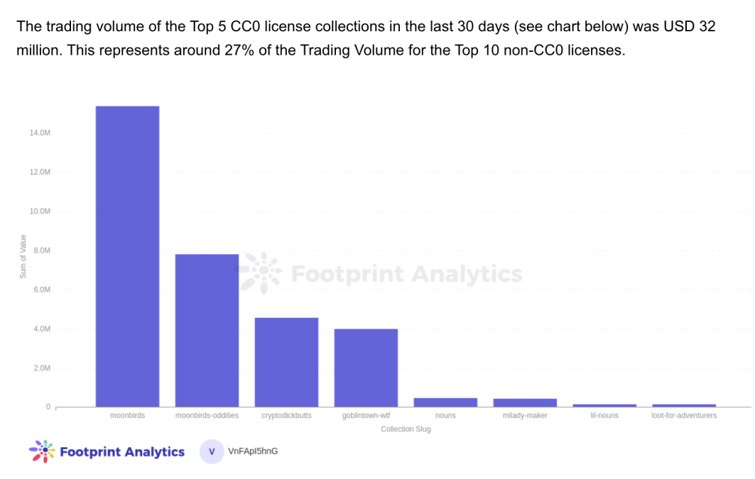 How CC0 can help — or hurt — NFT projects - AiCoin