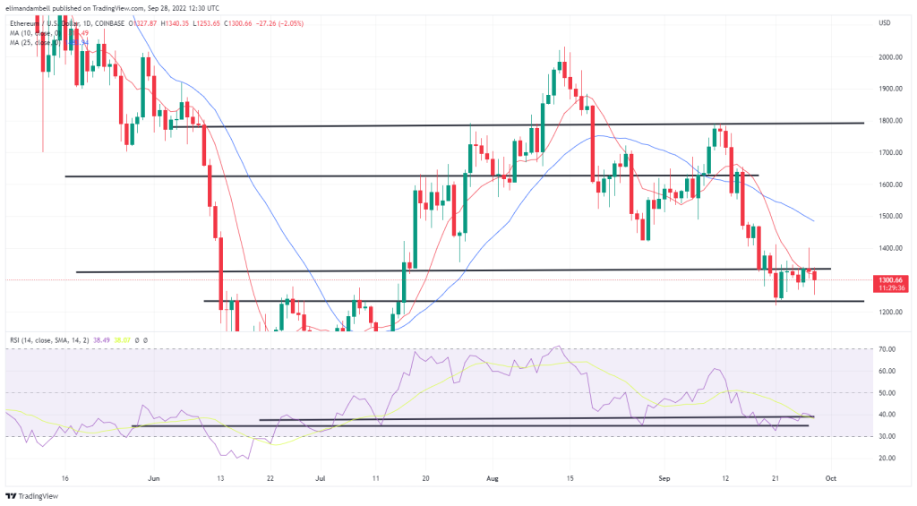 Bitcoin, Ethereum Technical Analysis: BTC, ETH Lower as Powell Claims There Are 'Structural ...