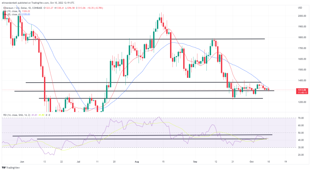 Bitcoin, Ethereum Technical Analysis: BTC, ETH Fall to 1-Week Lows, as Markets Prepare for Big ...