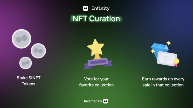Infinity NFT Marketplace Seeks to Replace Royalties With Launch of ‘Curation’ - AICoin
