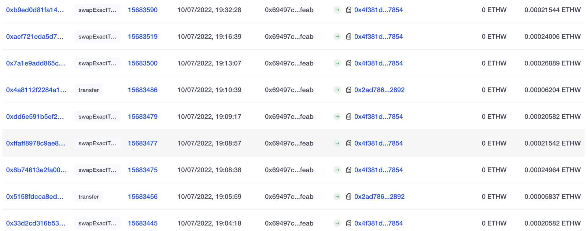 近期热度攀升的ETHW生态发展现状如何？ - AiCoin