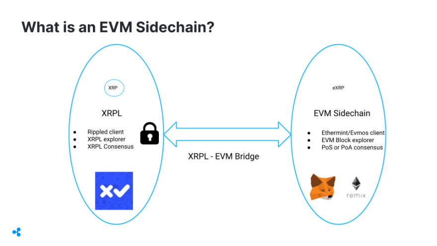 Ripple and Peersyst Devs Push XRP Toward Ethereum Compatibility With First Phase of an EVM ...