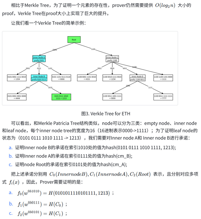Verkle Tree For ETH - AiCoin