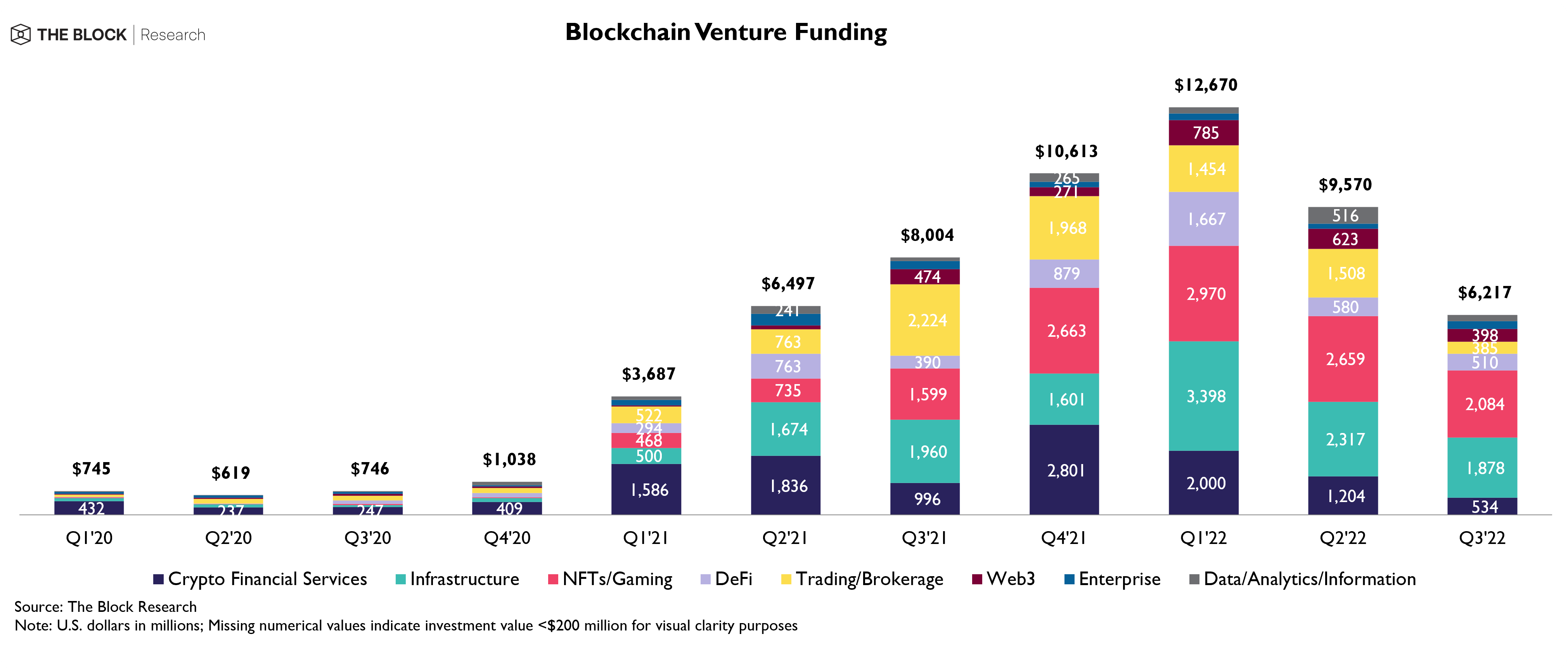 Fab.com founder Jason Goldberg launches Polygon-backed web3 project ...