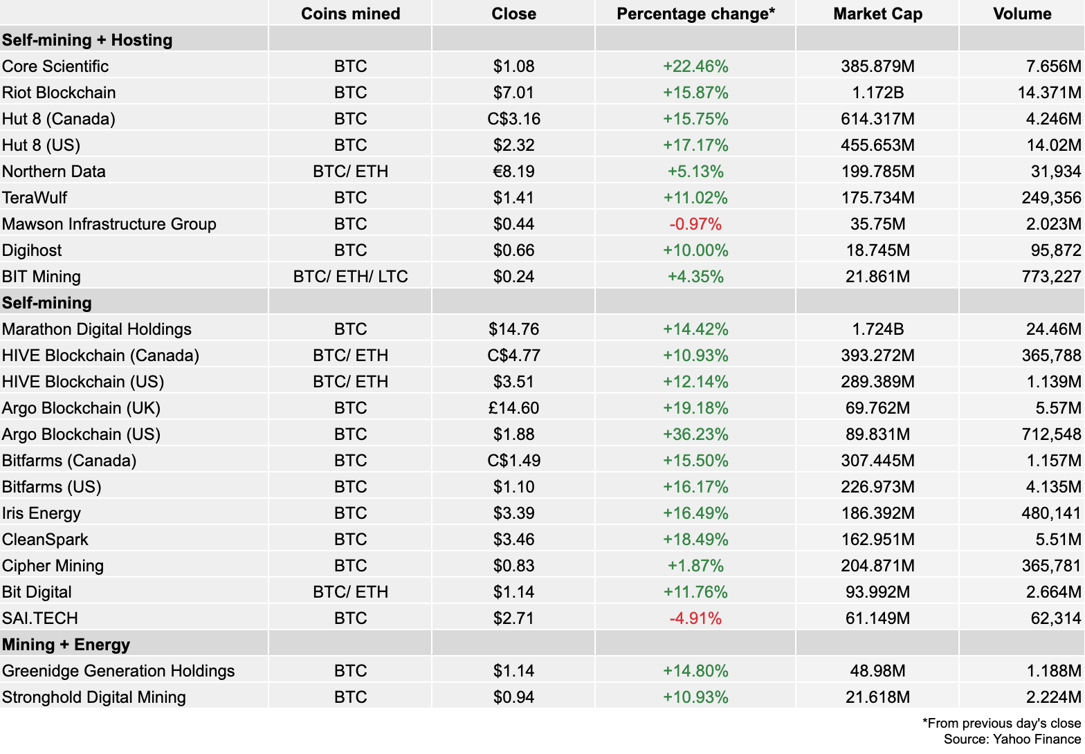 Bitcoin mining stock report: Tuesday, October 25 - AICoin