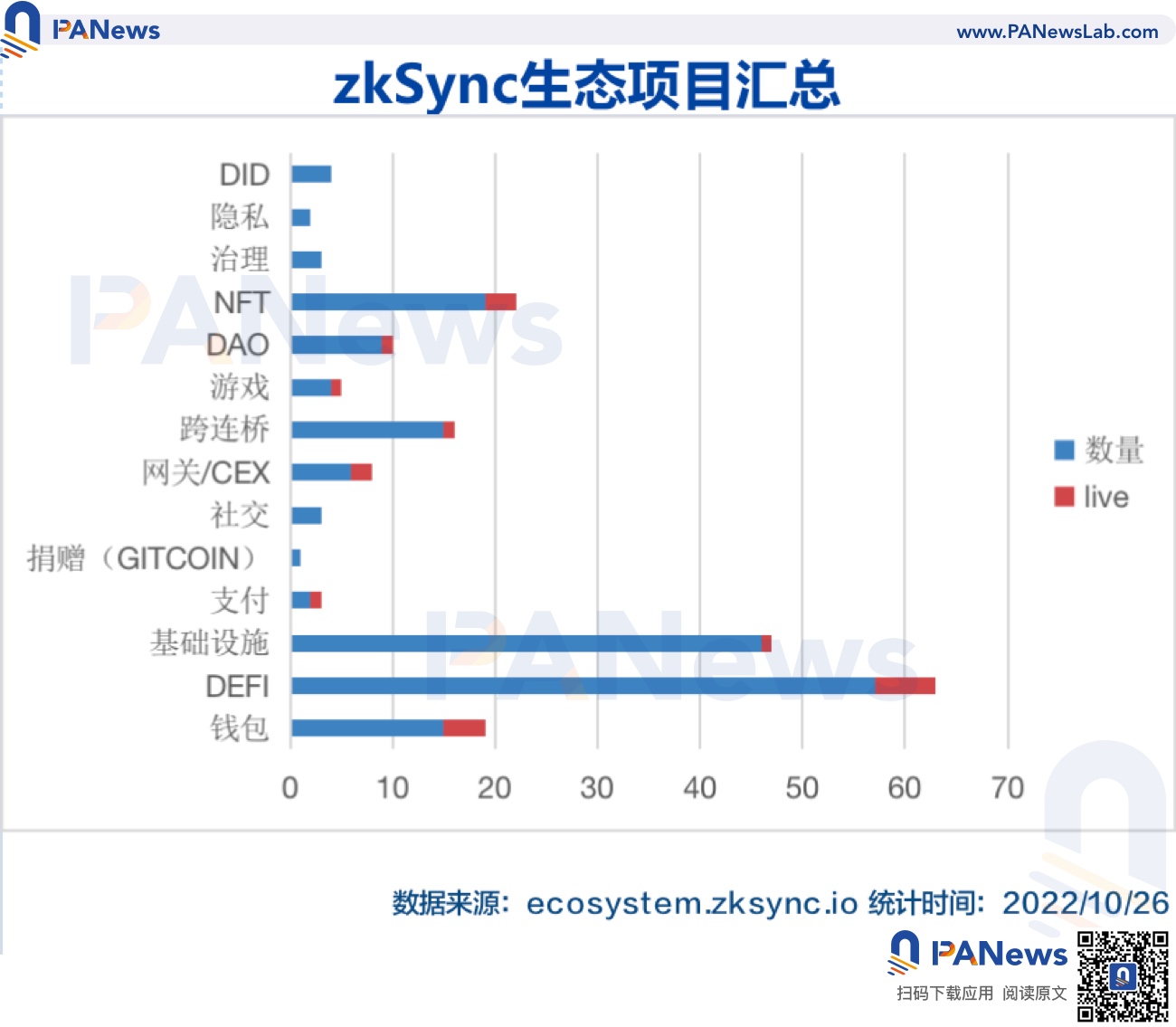 zkSync2.0上线在即，除了空投还有哪些值得关注？ - AiCoin