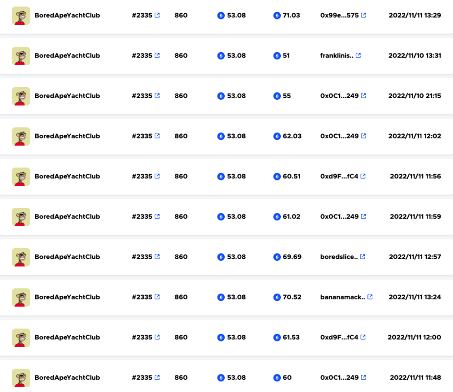 FTX危机蔓延，BendDAO清算风暴再度来袭？ - AiCoin