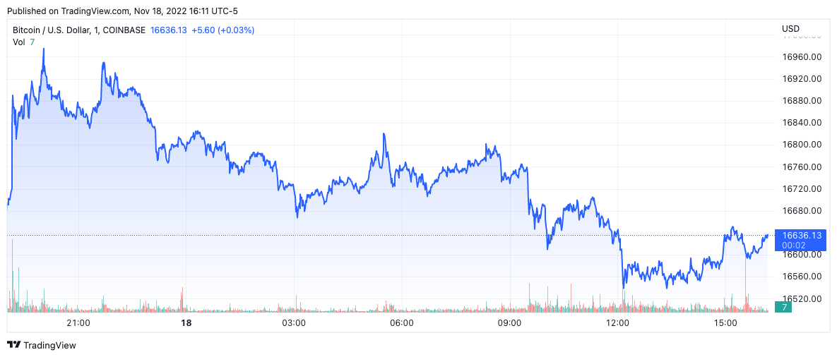Bitcoin mining stock report: Friday, November 18 - AICoin