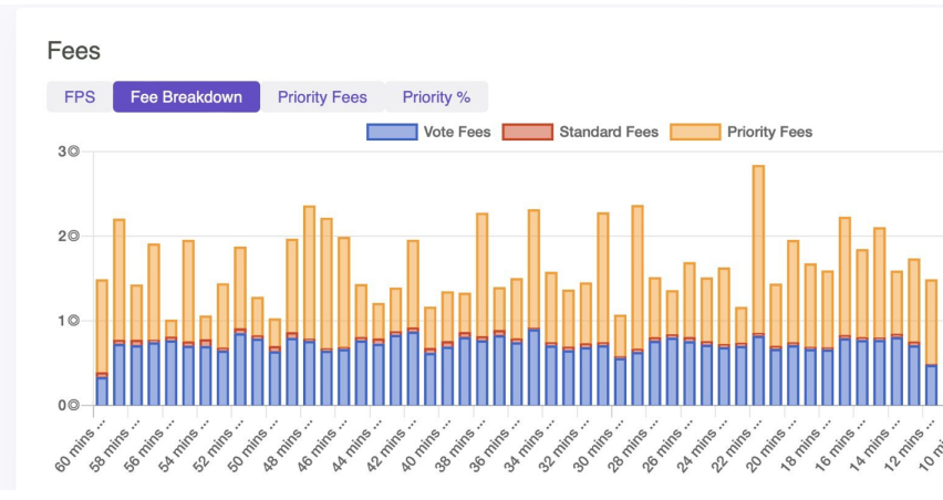 Pyth Network：已将 Ftx 及 Alameda 移出数据发布者，pythnet 运行一切正常 Aicoin