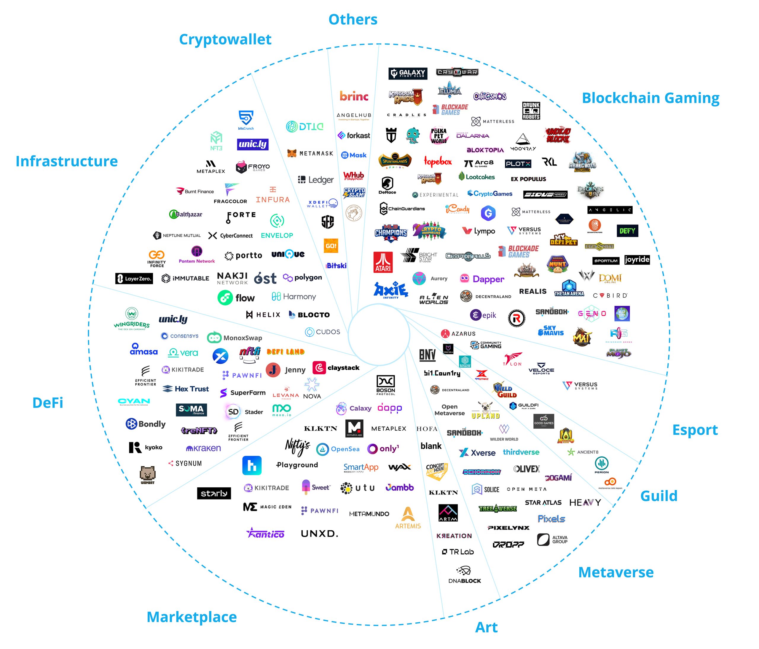 Animoca plots $2 billion metaverse investment fund - AiCoin
