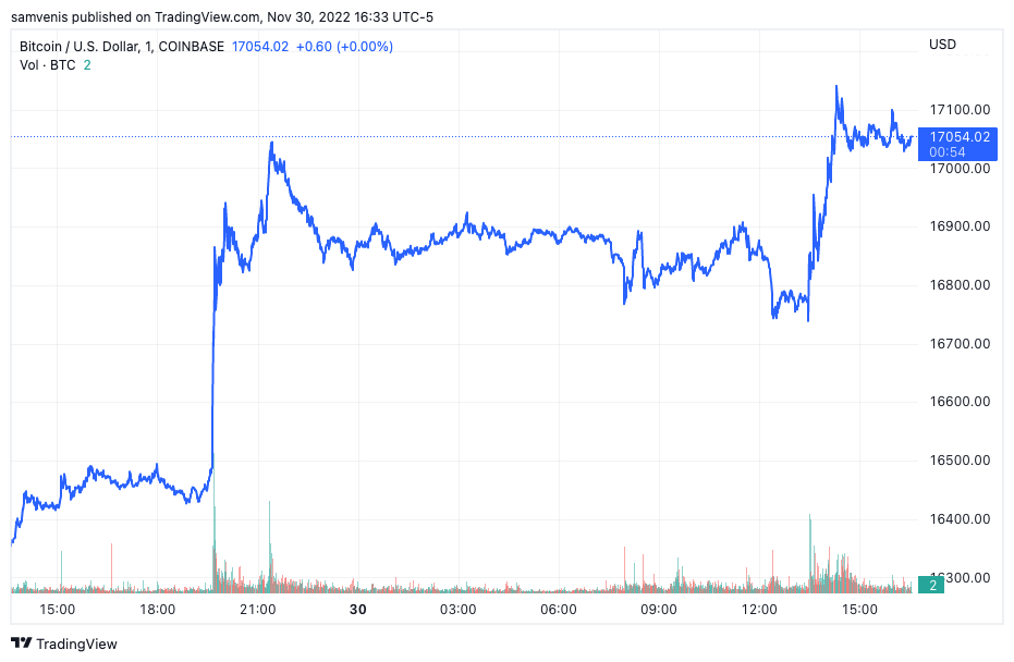 Bitcoin mining stock report: Wednesday, November 30 - AiCoin