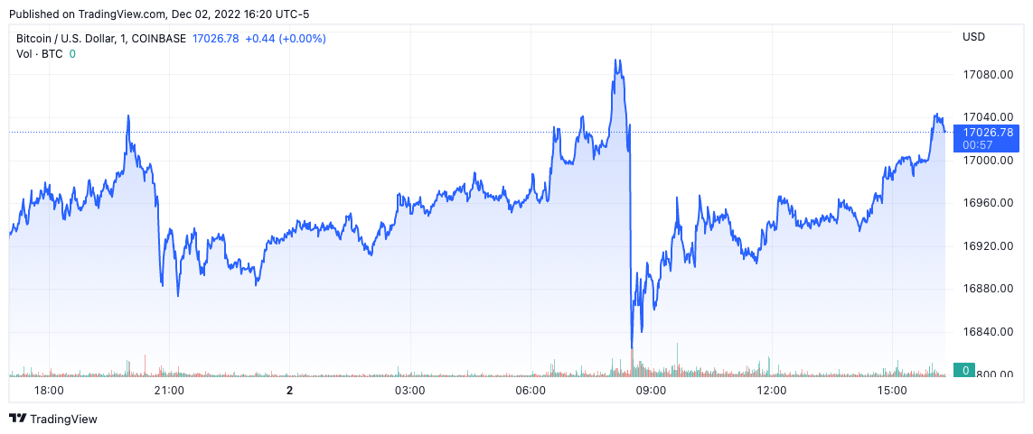 Bitcoin mining stock report: Friday, December 2 - AiCoin