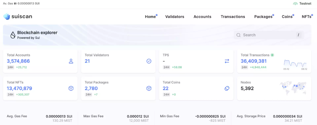 复盘Sui公链测试网Wave1进展及问题 - AiCoin