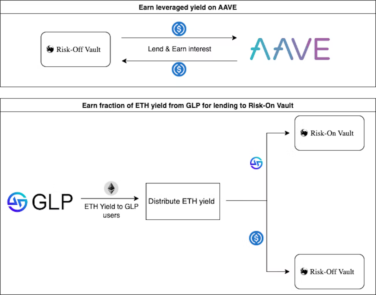 Rage Trade：永续期货合约创新者，打造全链流动性 - AiCoin