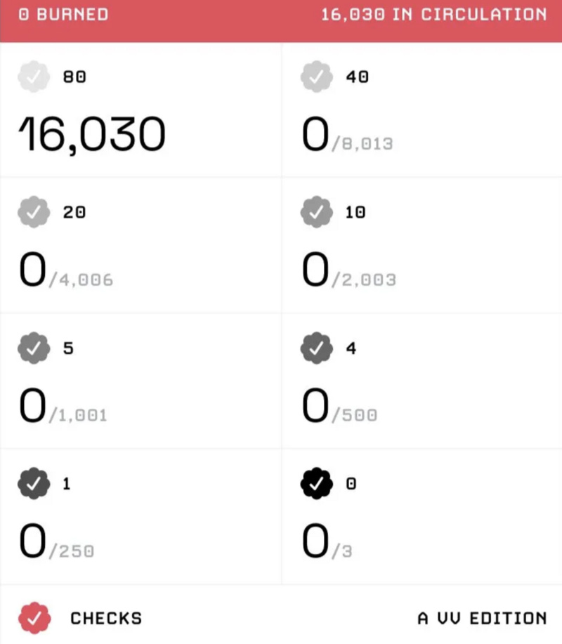 涨幅超3000%的Checks NFT，正借Twitter梗形成Checks宇宙 - AiCoin