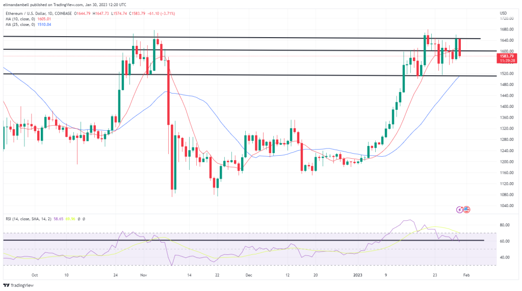 Bitcoin, Ethereum Technical Analysis: BTC Nears $24,000 Following ...