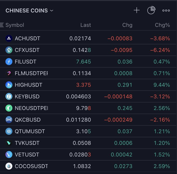 盘点近期加密热点叙事：ZK、LSD、Chinese Coin... - AiCoin