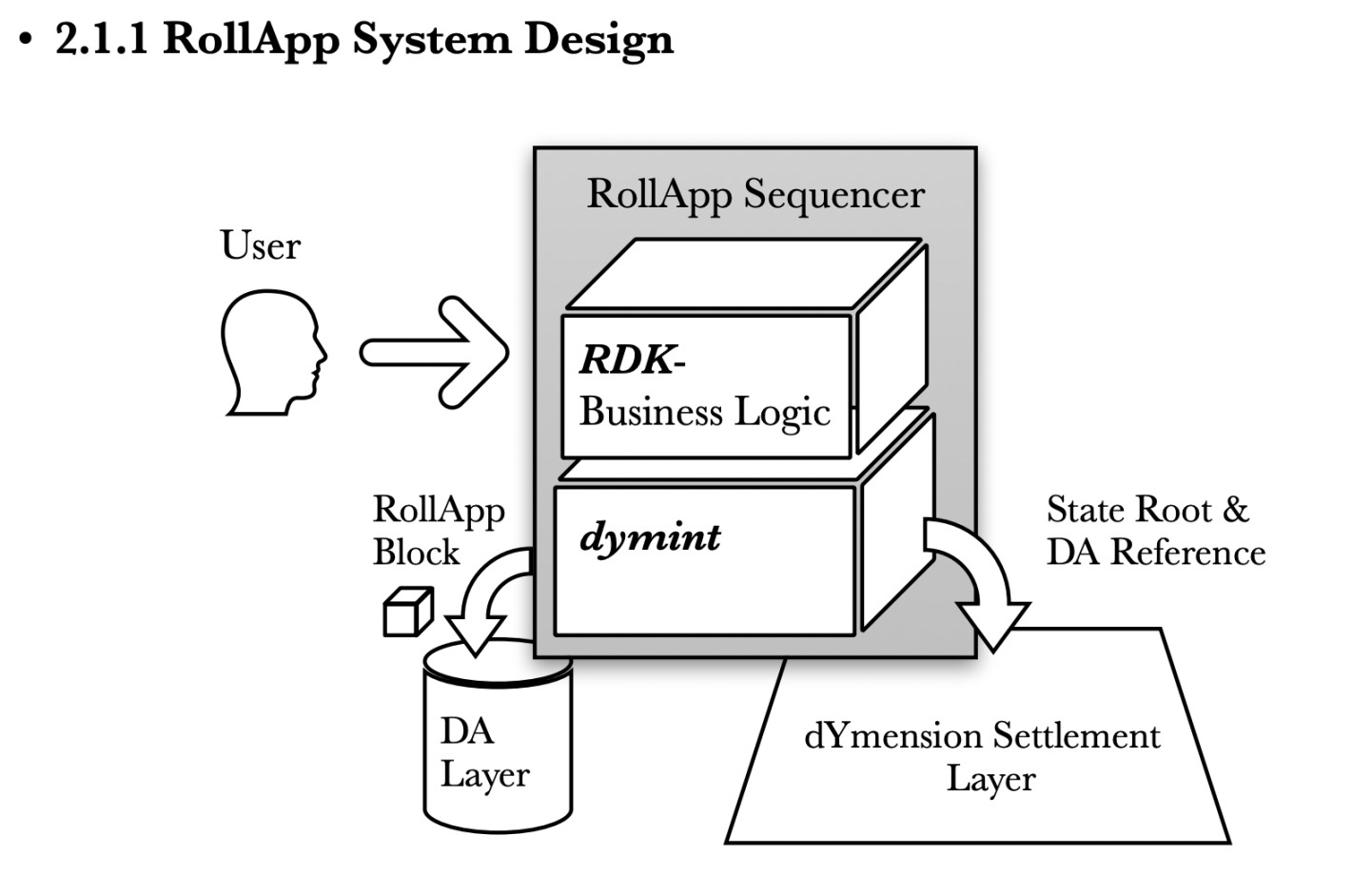 Coinbase发布二层网络Base，Rollup as a Service 赛道迎来转折点？ - AiCoin