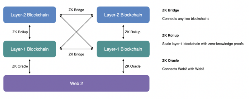 ABCDE：我们为什么投资Polyhedra Network？ - AiCoin