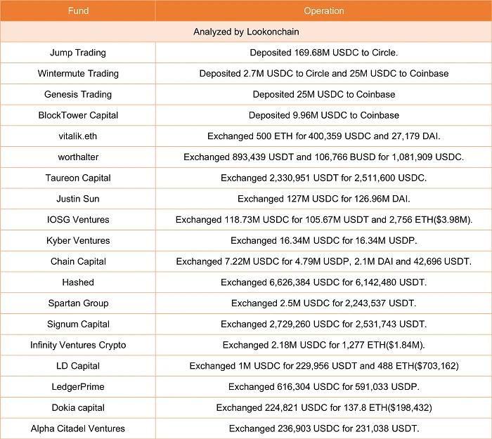 USDC 17 AICoin USDC 17 AICoin