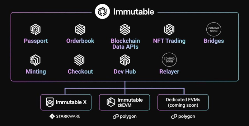 浅谈Immutable与Polygon的合作：为全世界的玩家提供更高效、无缝、有趣的游戏体验 - AiCoin
