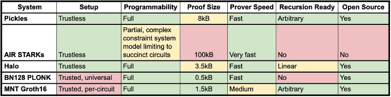 Alliance Dao：如何通过ZKP构建Web3产品？ - AiCoin