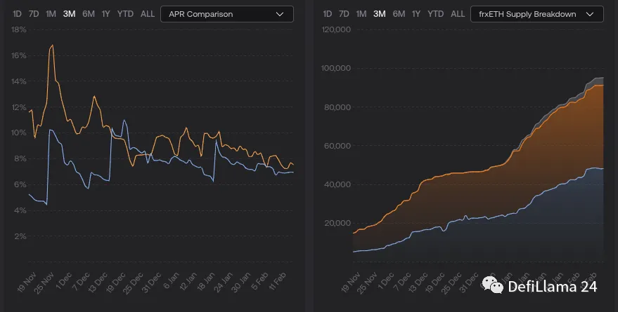 解读LSD“后来者”Frax Finance：如何通过产品套件构建增长飞轮？ - AiCoin
