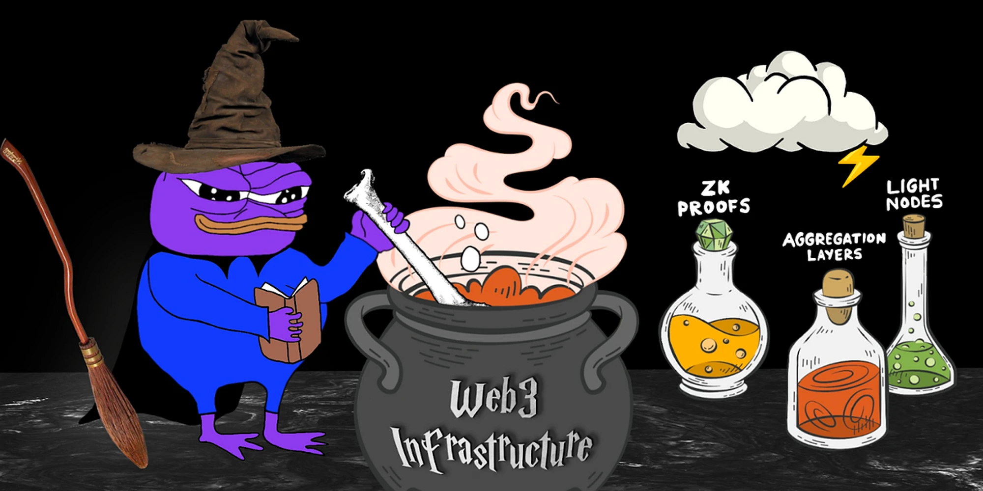 Foresight Ventures: AI + Blockchain=? - AiCoin