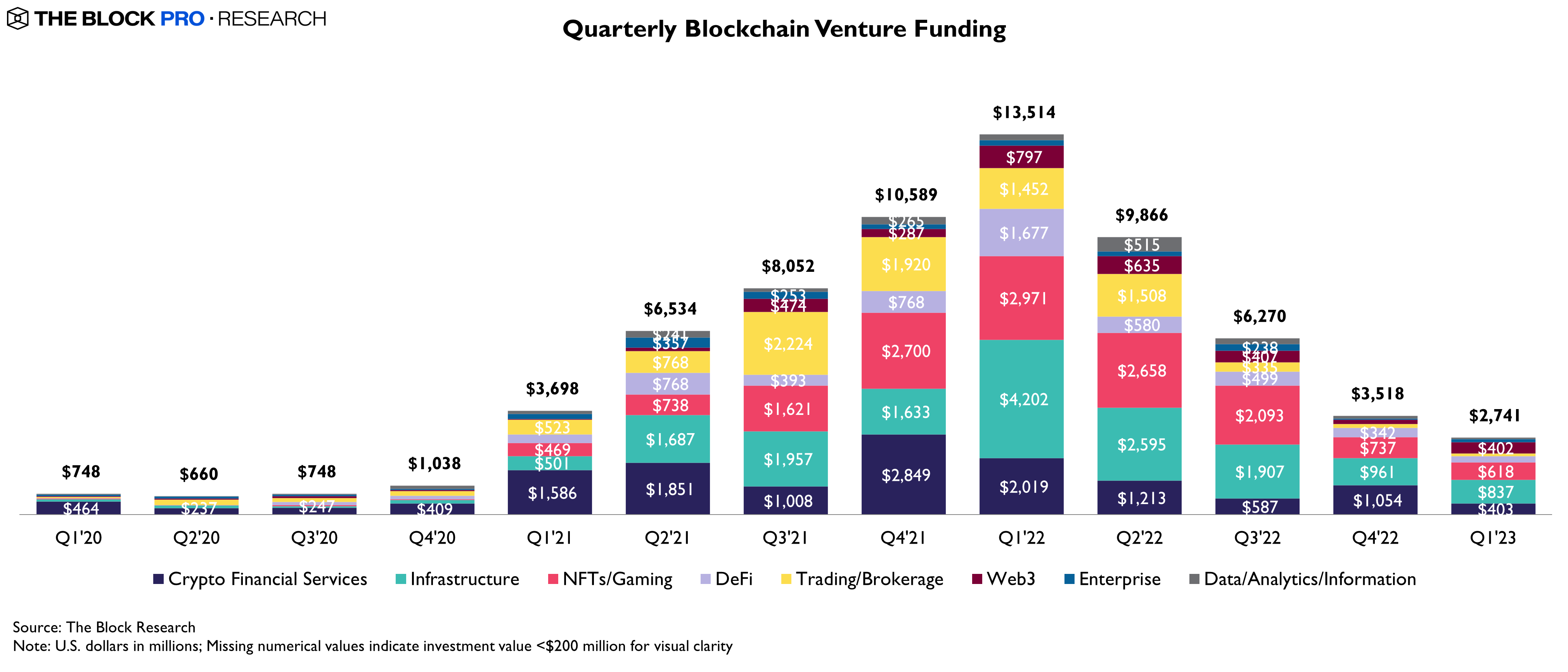 VC Saison Capital lays out what it looks for before making an ...