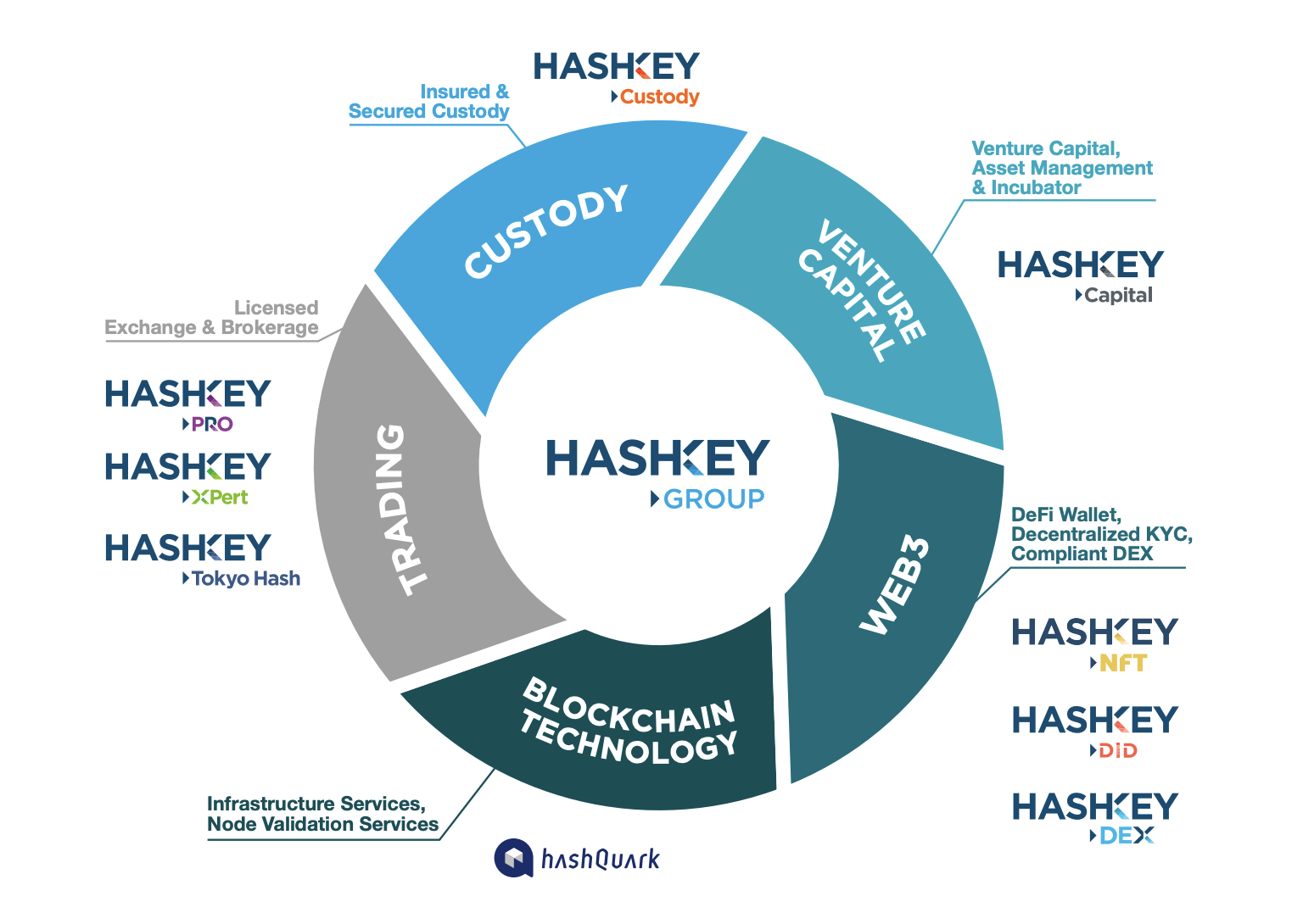 一文读懂HashKey Group生态积分HSK的权益和分配机制 - AiCoin