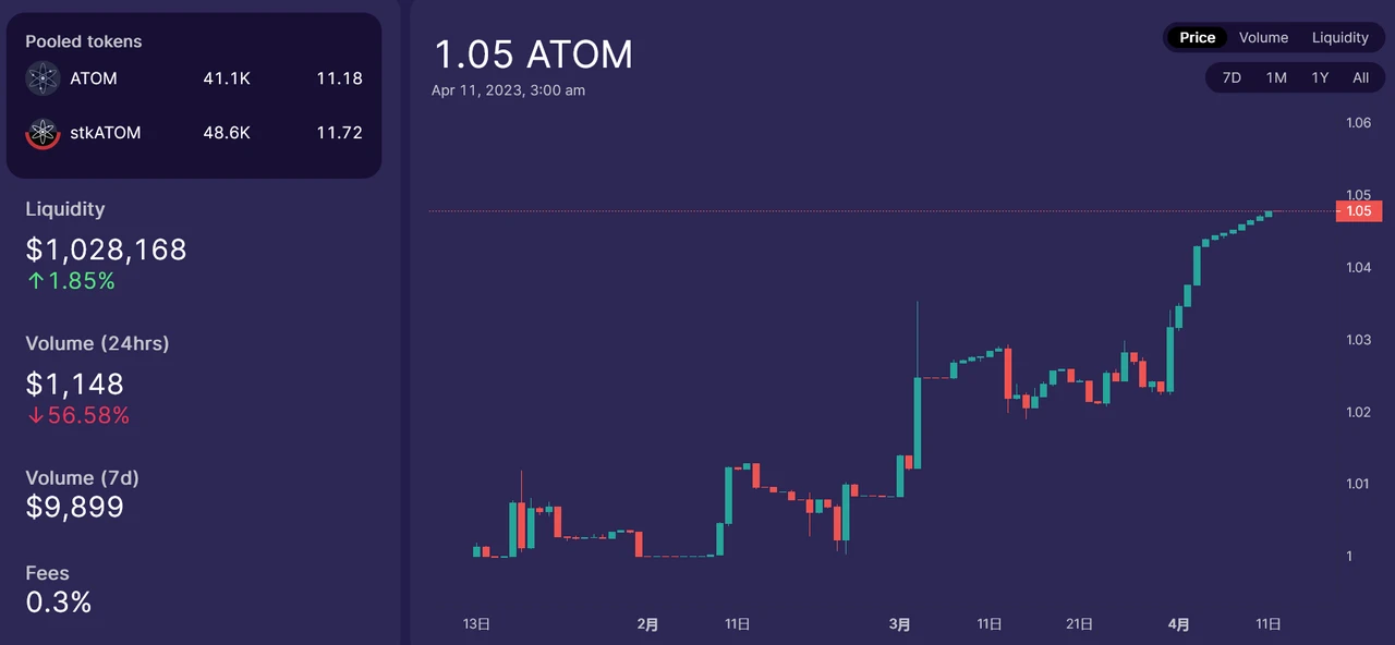 pSTAKE项目解读：币安投资的LSD的腰部项目 - AiCoin