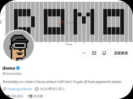 【BRC-20 Summer】BRC-20 背后的“V 神”：DOMO 与 BTC 创新生态 - AiCoin