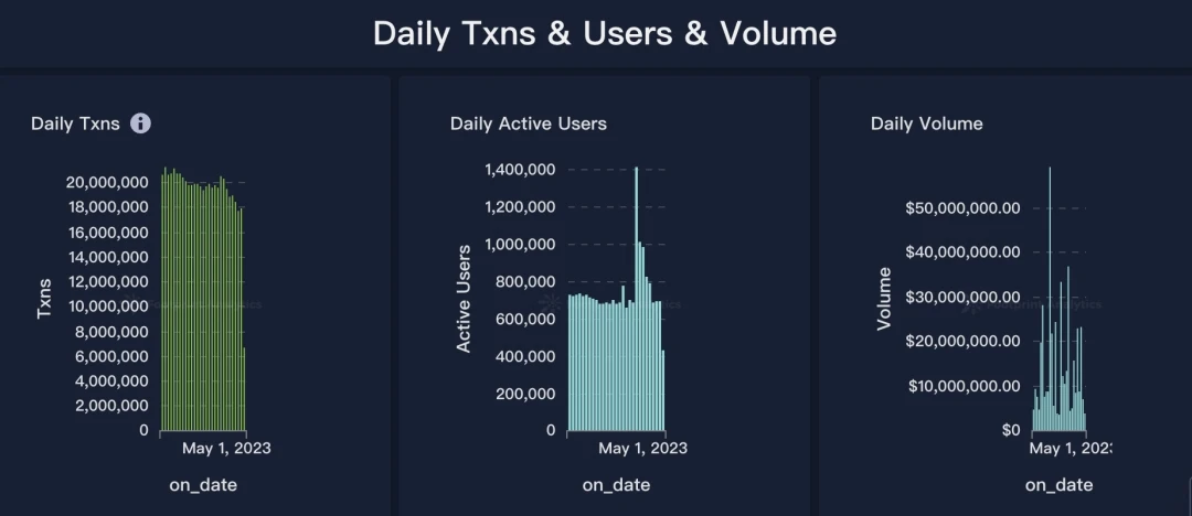 Consensus洞察：2023，Web3“脱虚向实”元年 - AiCoin