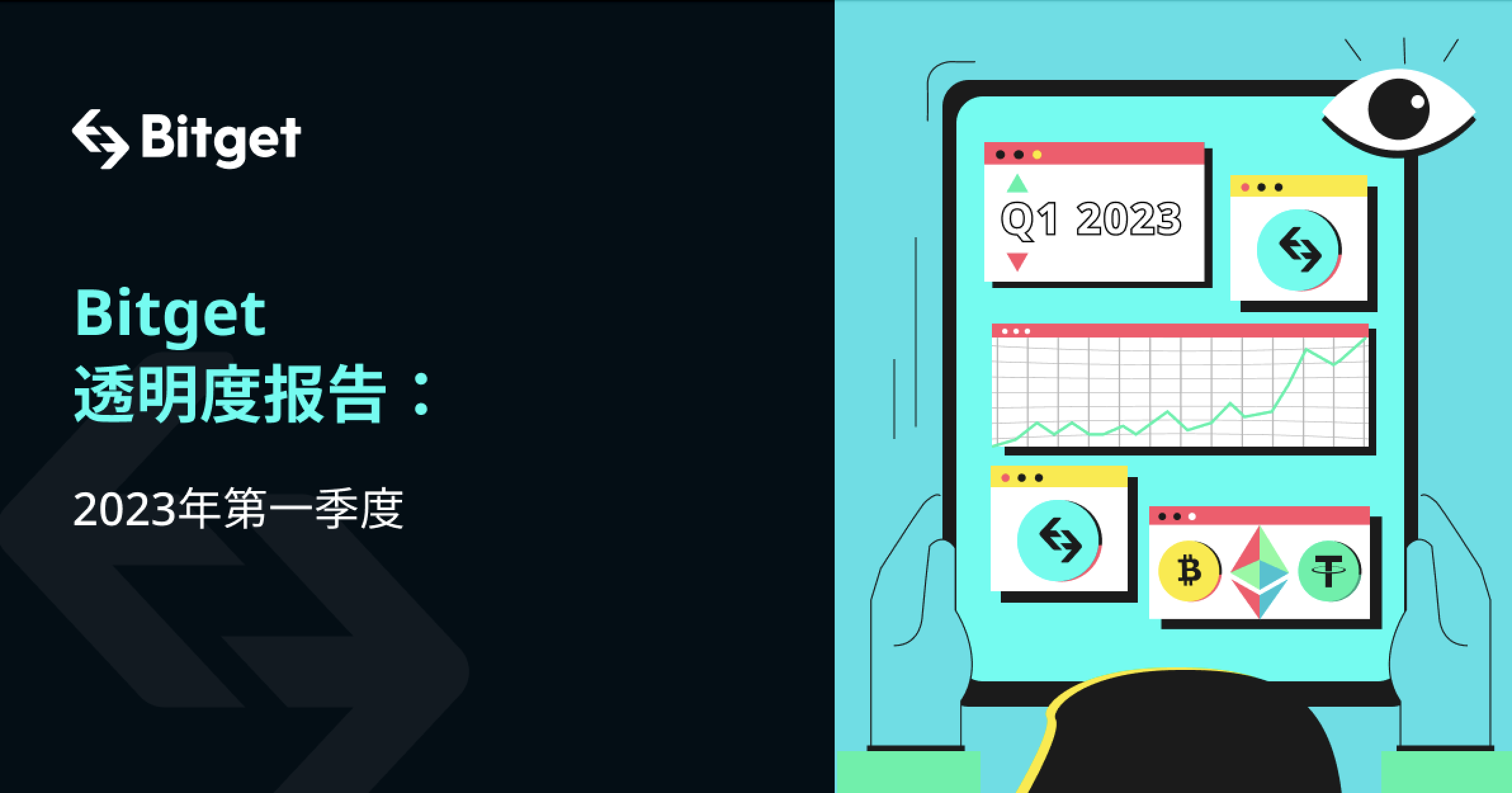 Bitget透明度报告：2023年第一季度 - AiCoin