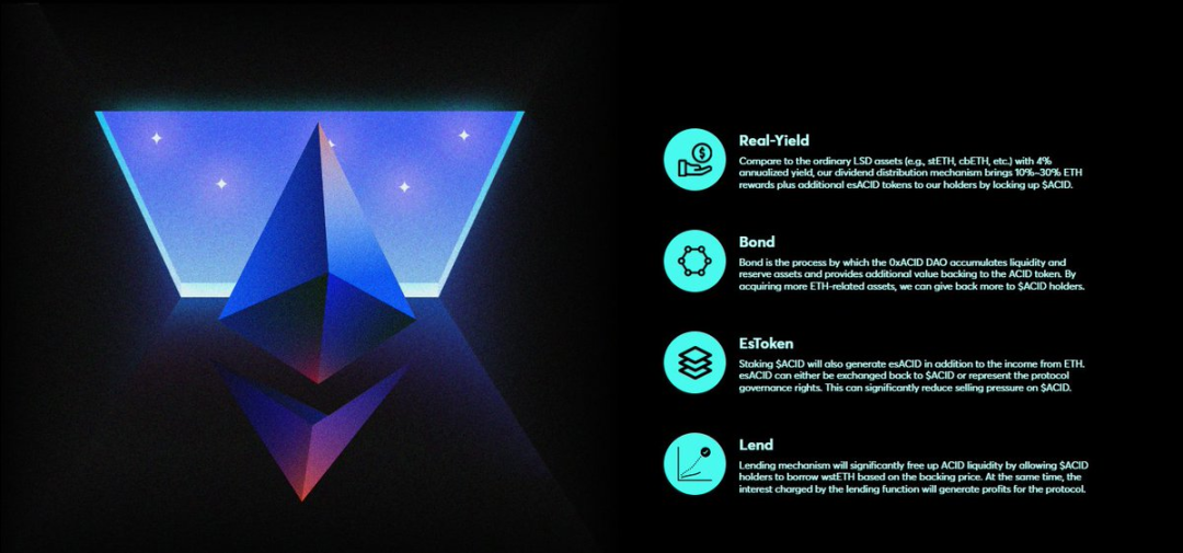 盘点 10 个低市值 LSDFi 项目：寻找被低估的新机会 - AiCoin