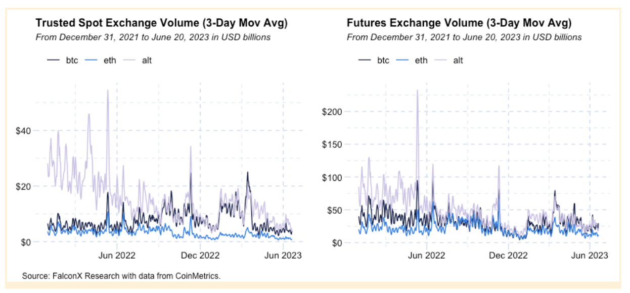 Bitcoin, Ether Fall Outside Howey Test Criteria - AiCoin