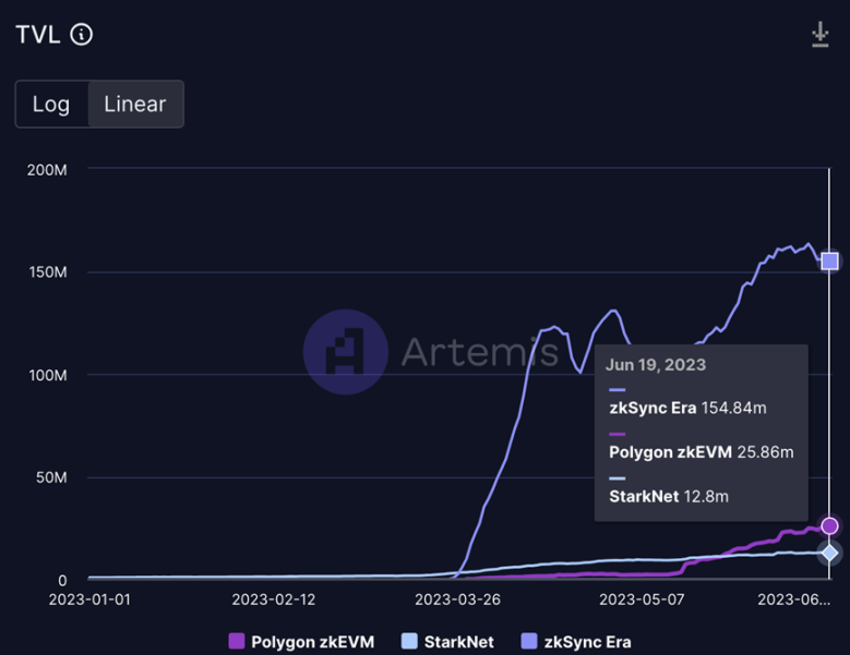 Bankless：Optimistic Rollup 的繁荣与困境 - AiCoin