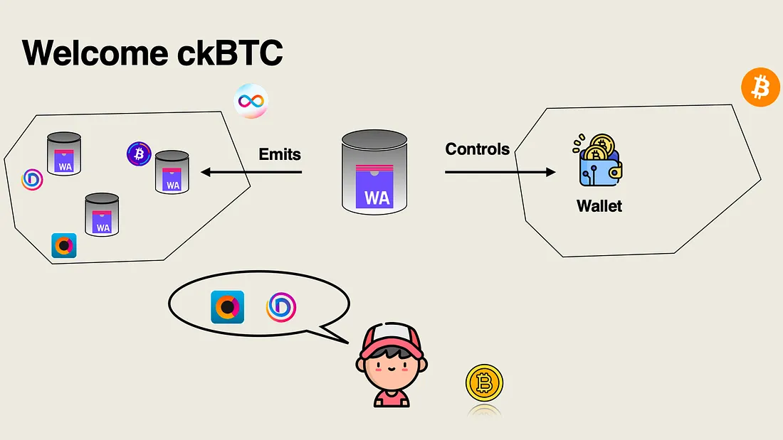 如何释放比特币的力量以改变世界？ - AiCoin