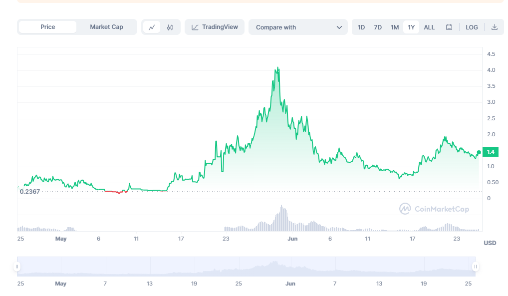解读LSDFi龙头Lybra Finance工作原理及V2 - AiCoin