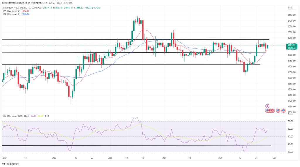 Bitcoin, Ethereum Technical Analysis: BTC Rebounds Ahead of US Consumer Confidence Report - AiCoin