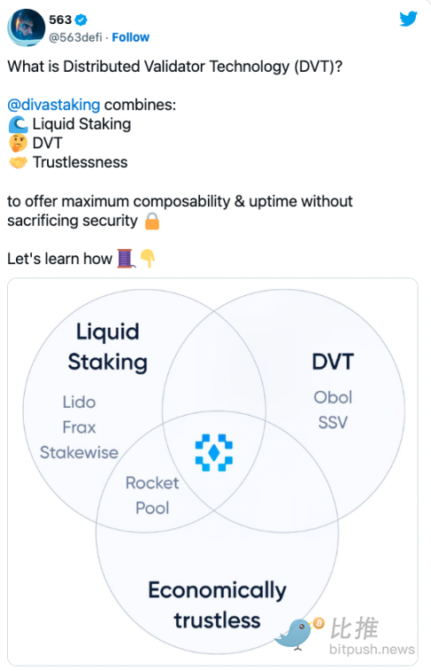盘点 LSD 赛道五大搅局者，Lido 扛得住吗？ - AICoin