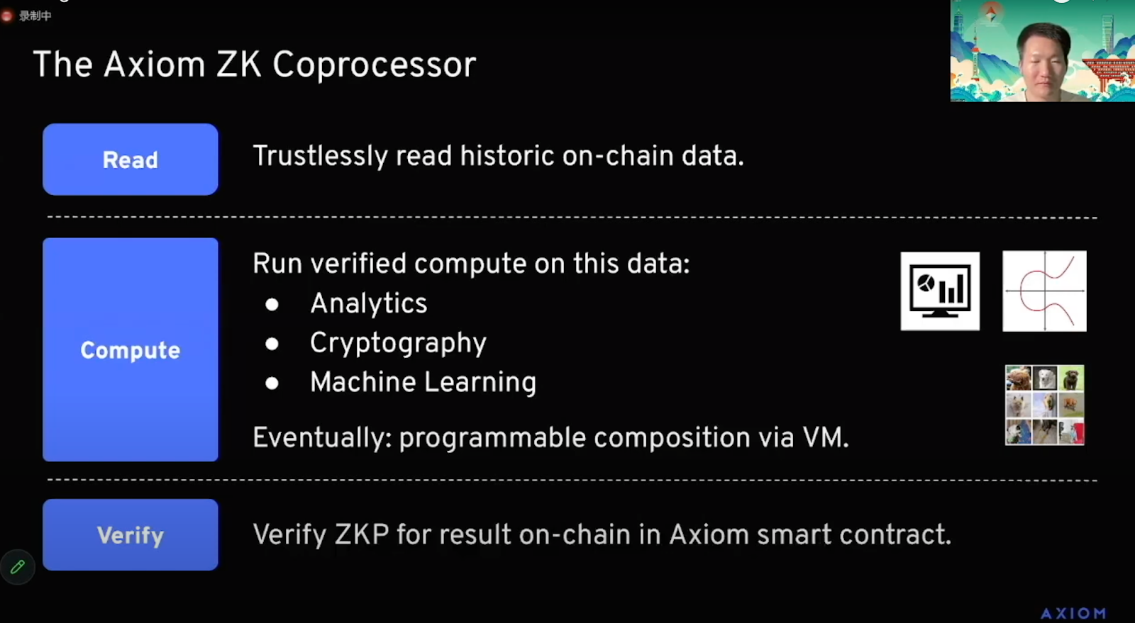 拆解以太坊 ZK 协处理器 Axiom 技术优势 - AiCoin