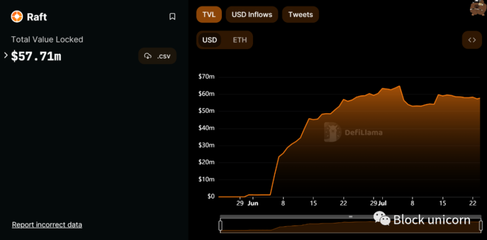 LSDfi 的演变：揭秘 DeFi 新篇章 - AiCoin