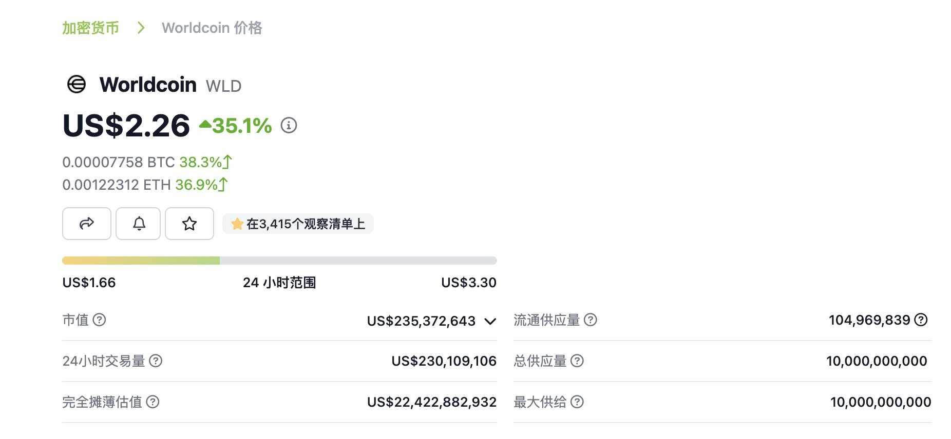 Web3从业者们如何看待Worldcoin争议？ - AICoin