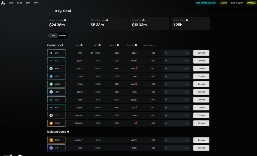 Solana DeFi 2.0？一文梳理值得关注的生态项目 - AiCoin