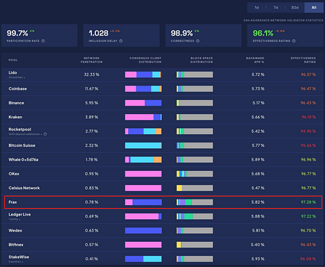 Frax V3前瞻：RWA产品上线在即，将如何影响生态？ - AiCoin