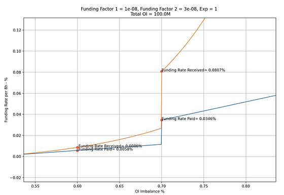 Reviewing the development trajectory of GMX V1, analyzing the changes ...